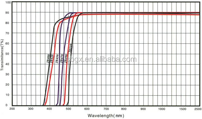 Factory Custom JB450 GG455 450nm Longpass Yellow Filter Glass Cover ...