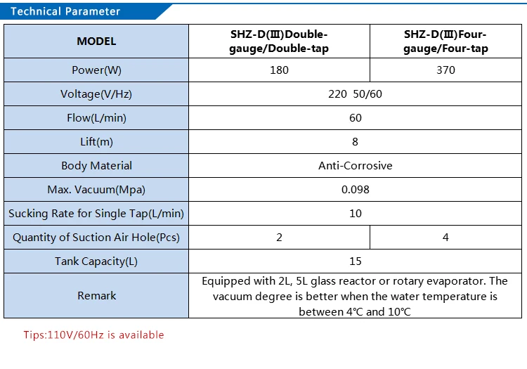 SHZ-D(III) Circulating Water Vacuum Pump with Double Taps - Electric ...