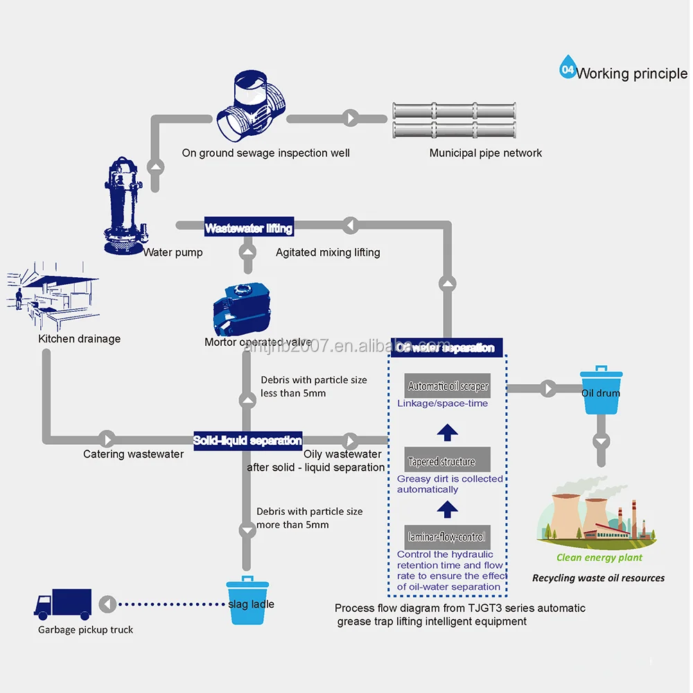 2025 New Cooking Oil Recycling Machine Portable Kitchen Grease Trap ...