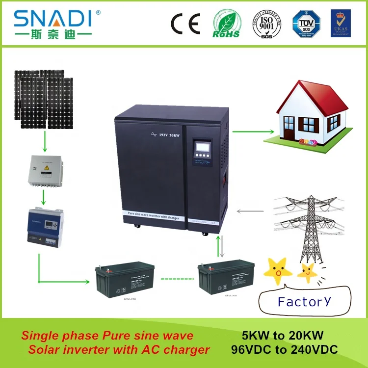 High Voltage Inverters Solar 192vdc Dc To Ac Single-phase 12kw Solar ...