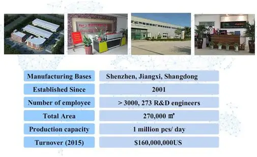 Company Overview - Shenzhen Yirui Technology Co., Ltd.