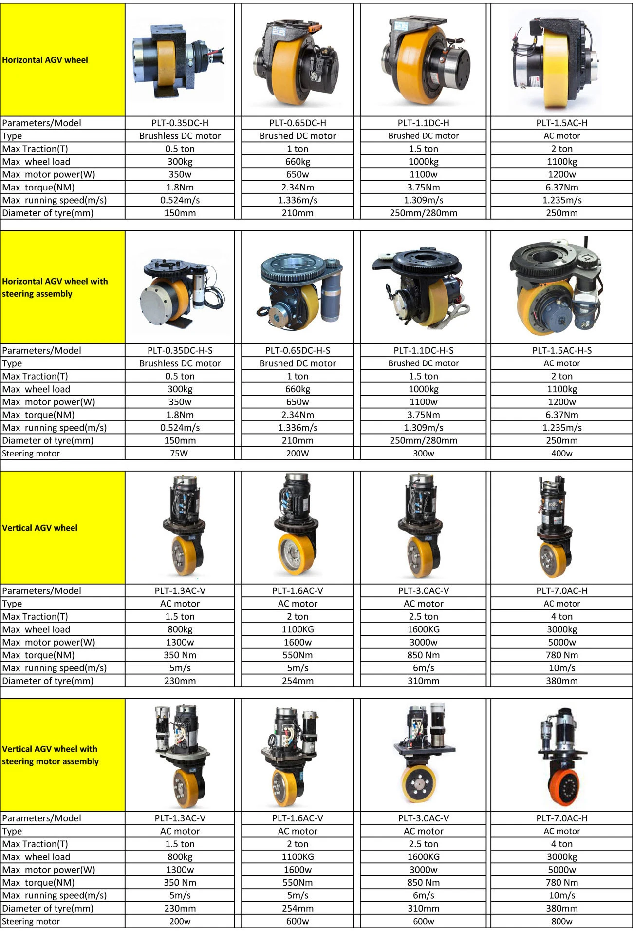 1500w 24v Agv Robot Electric Forklift Automated Vehicle Logistics Ac ...