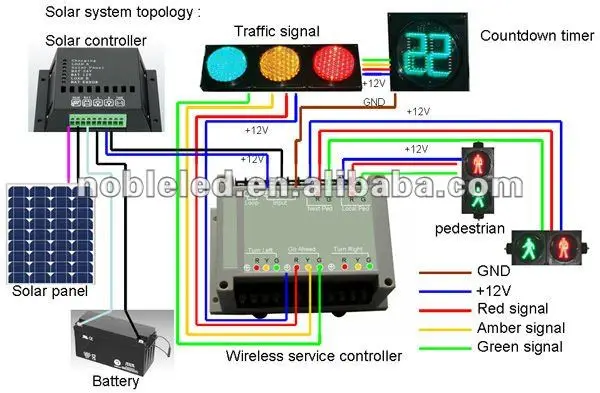 Intelligent Traffic Signal Controller System for Smart Intersection ...