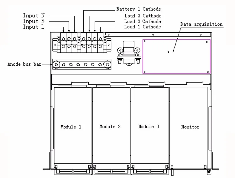 Reliable Rack Mount Rectifier - 24V/48V/110V/220V Power