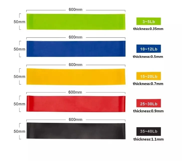 Resistance Band Colors and Weight - Fitness Essentials