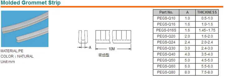Molded Grommet Strip Movable Bushings Grommet Strips - Buy Electronic ...