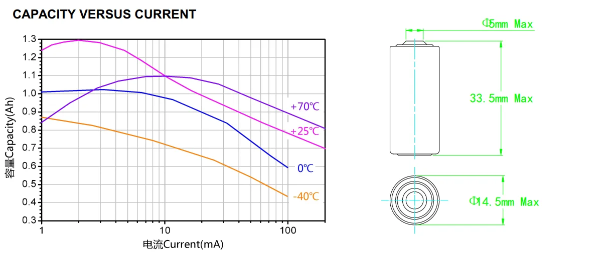 Li-socl2 Battery Bobbin Type 2/3aa Er14335 3.6v 1650mah High Capacity ...