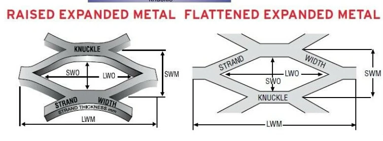 4x8 Expanded Metal for Trailer Flooring - Durable & Versatile
