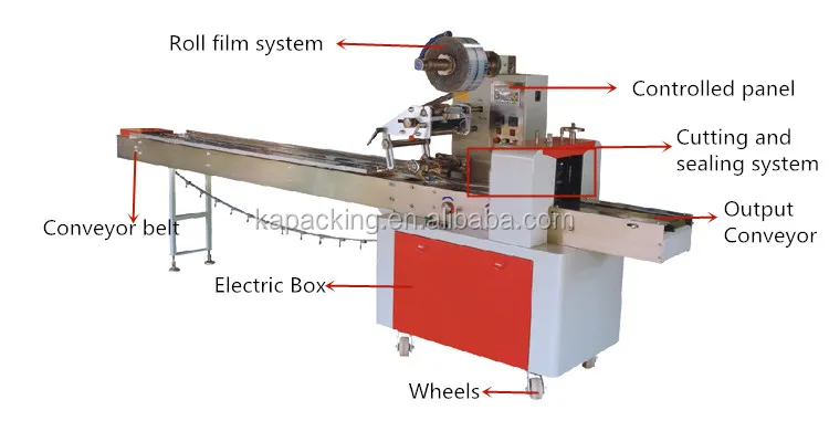 Kapack Automatic Frozen Food Chicken Chunky Granules Horizontal Pillow ...