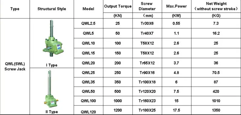 SWL WHQ Manual Worm Screw Lift 5T/10T/15T Worm Gear Screw Jack| Alibaba.com