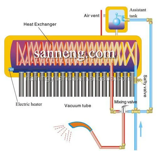 Thermo Syphon / Pre-heat Solar Water Heater With Assistant Tank Copper ...