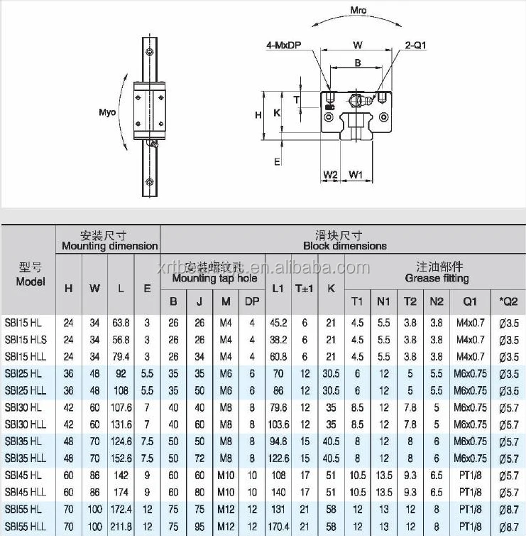 SBC Linear Guide Rail Block SBI25HL - High Rigidity