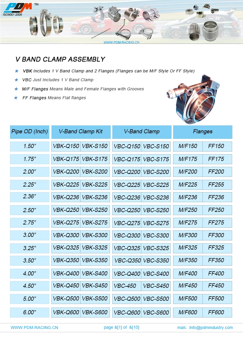 Standard V-band Clamps And Standard Flanges 2.25'' - Buy Quick Release ...