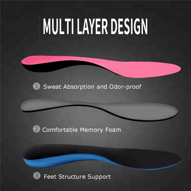 Shockproof Logo Custom Heat Moldable Eva Insole Breathable Anti-foot ... Shockproof Logo Custom Heat Moldable Eva Insole Breathable Anti-foot ...
