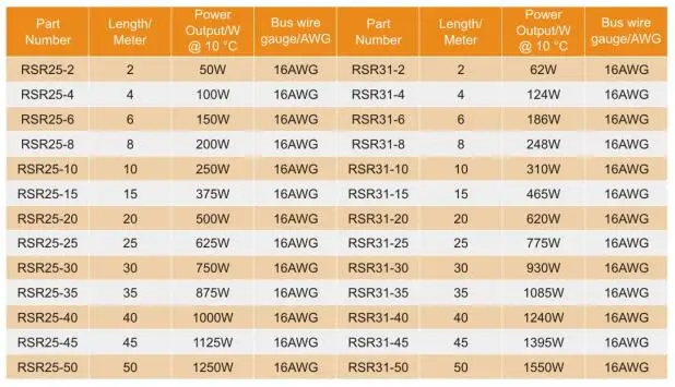 Freeze Protection Self Regulating Heat Trace Cable Kit For Defrost Roof ...