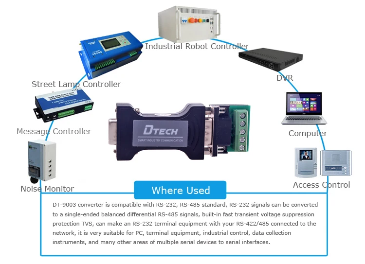 DTECH Iot Serial Communication Adapter - RS232 to RS485