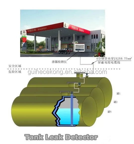 FF tank leak sensor with leakage detector alarm system for double ...