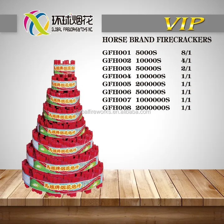 Firecrackers For Chinese New Year跨境商机分析报告行业外贸出口趋势-阿里巴巴国际中文站官网