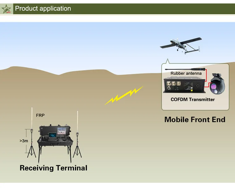 Portable UAV Flight Control Station Case - 17" LCD, Adjustable RF ...