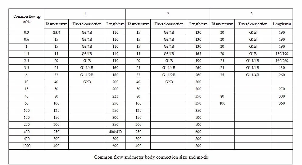 Yellow DN25 Miniature Brass Pipe Water Meter Ultrasonic Heat Body ...
