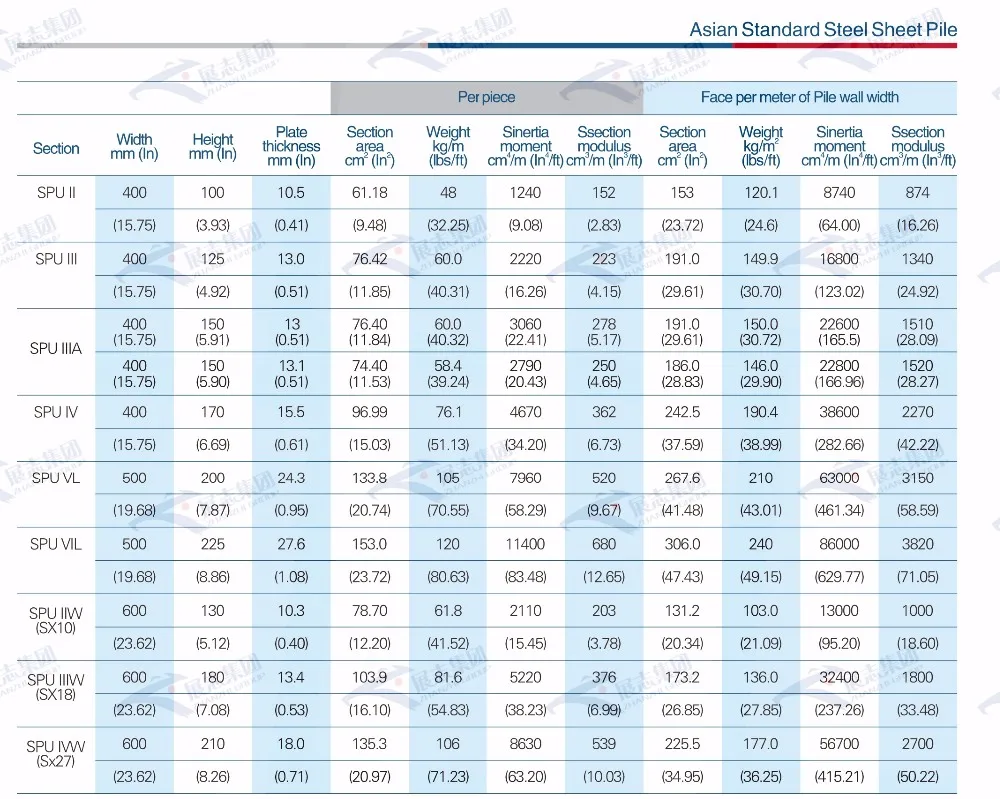Hot Rolled Steel U Type Piles for Construction - ZHANZHI