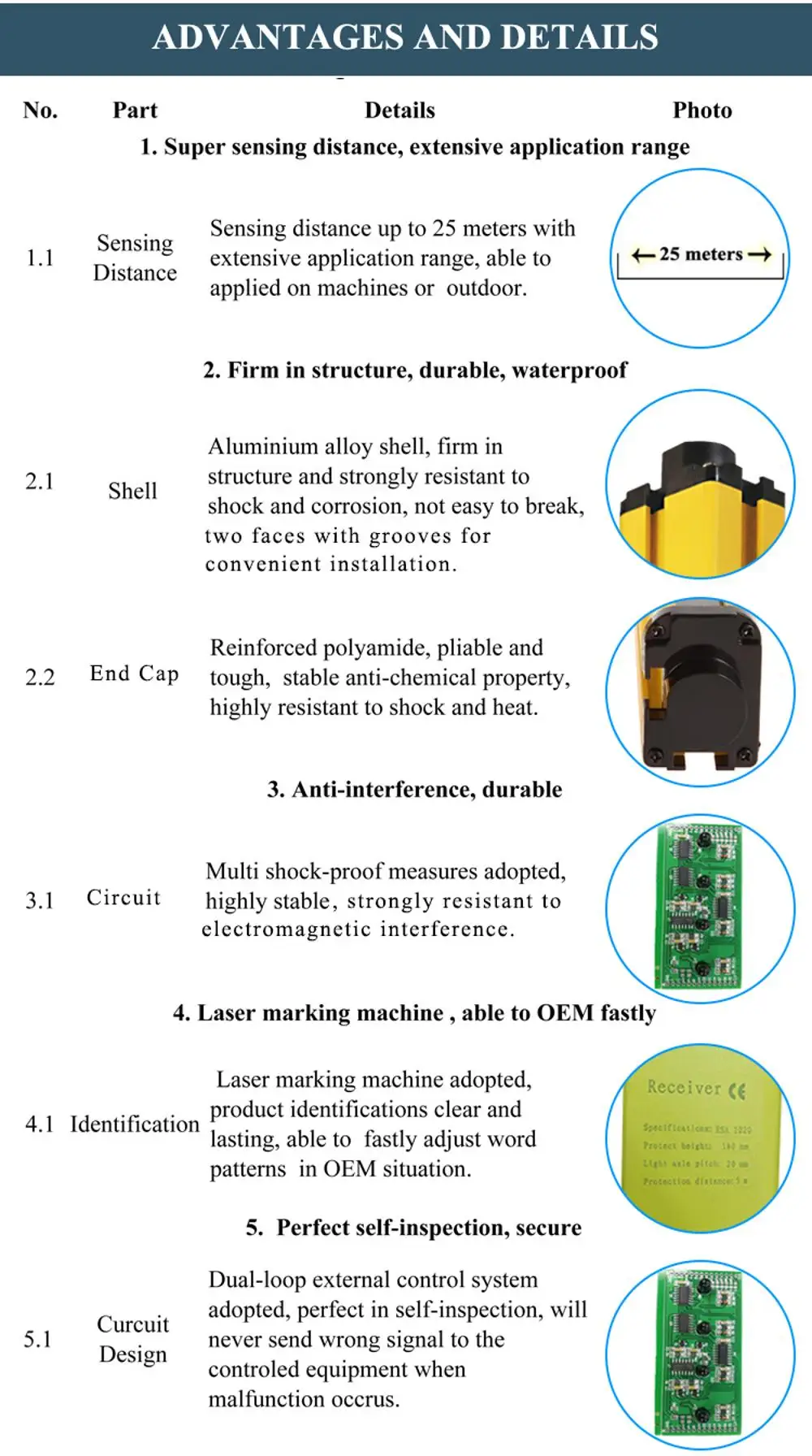 Dc 24v Voltage Npn/pnp/relay Output Safety Light Curtain Infrared ...
