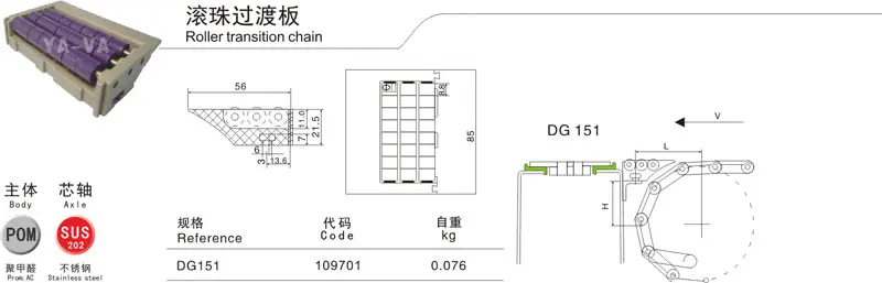Plastic Modular Transfer Roller Plates for Chain Conveyor