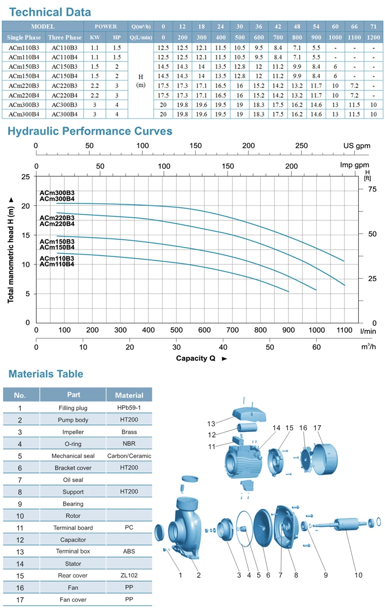 Leo 3hp Long-distance Transfer Centrifugal Pumps For Water - Buy ...