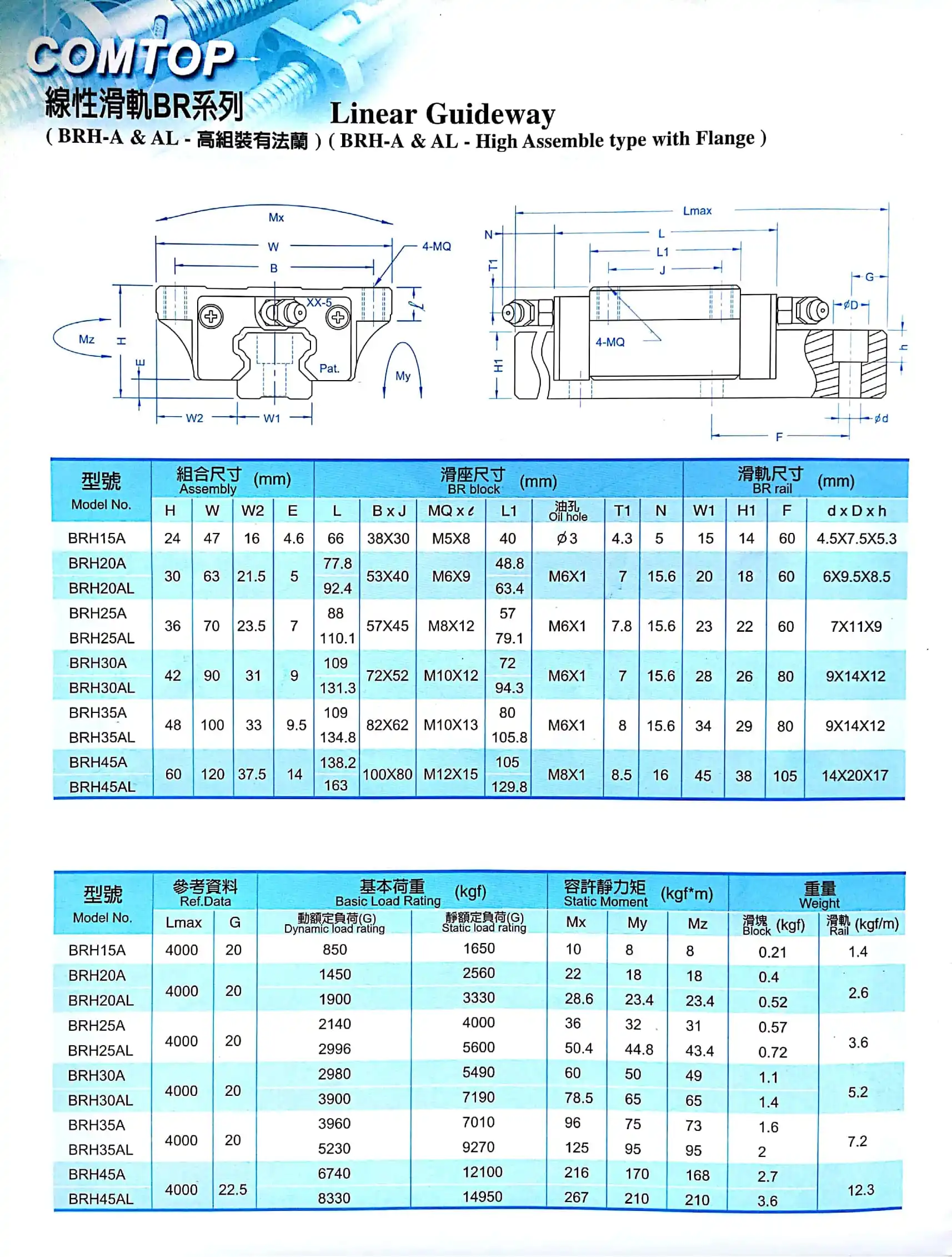 Abba Linear Guide Rail Linear Actuator Motion Guide For Bending Machine ...