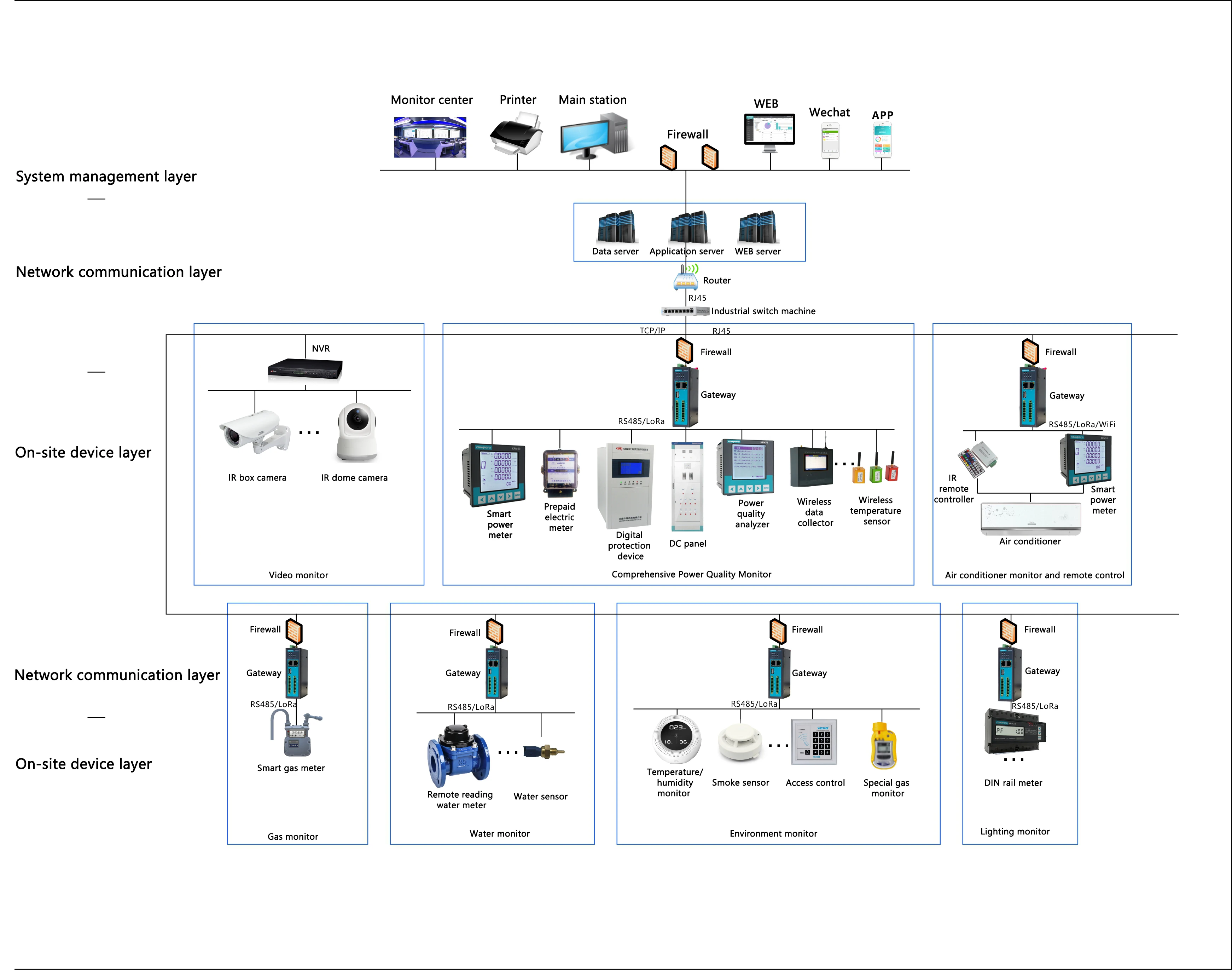Cloud Server Remote Monitoring Scada System School/industrial/hospital ...