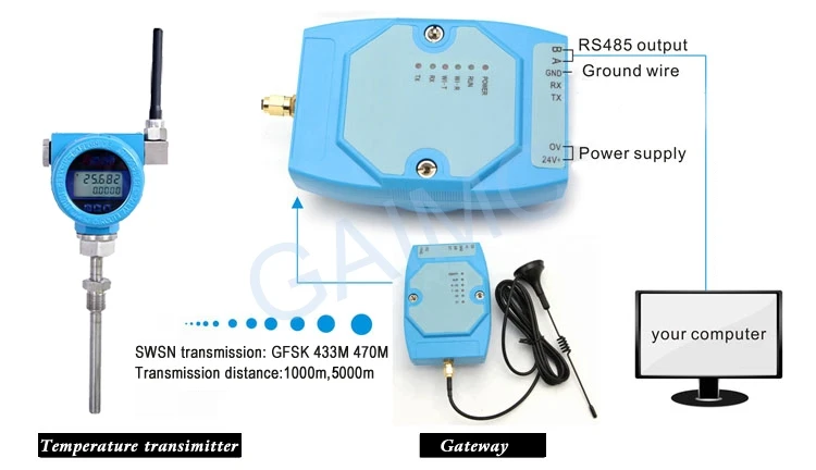 GTT230 Battery Powered Fuel RTD Pt100 Wireless Transmitter
