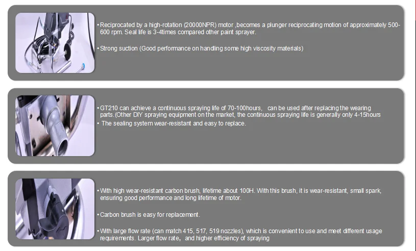 G-max Electric High Pressure Power Tools 230V Airless Paint Sprayer ...