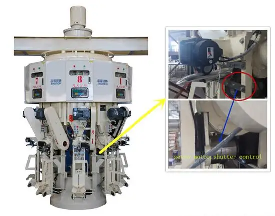 Automatic 8 Spouts Rotary Type Cement Packing Machine Packer - Buy ...