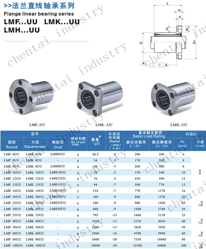 Precision Good Quality Flange Linear Bearings LMH...UU LMF...UU LMK ...