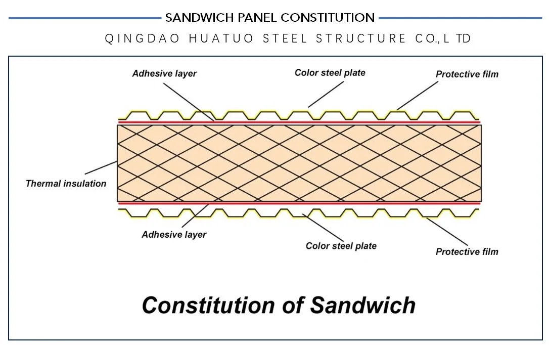 Sandwich Panels Rock Wool Insulation Board with PU Edge Sealing ...