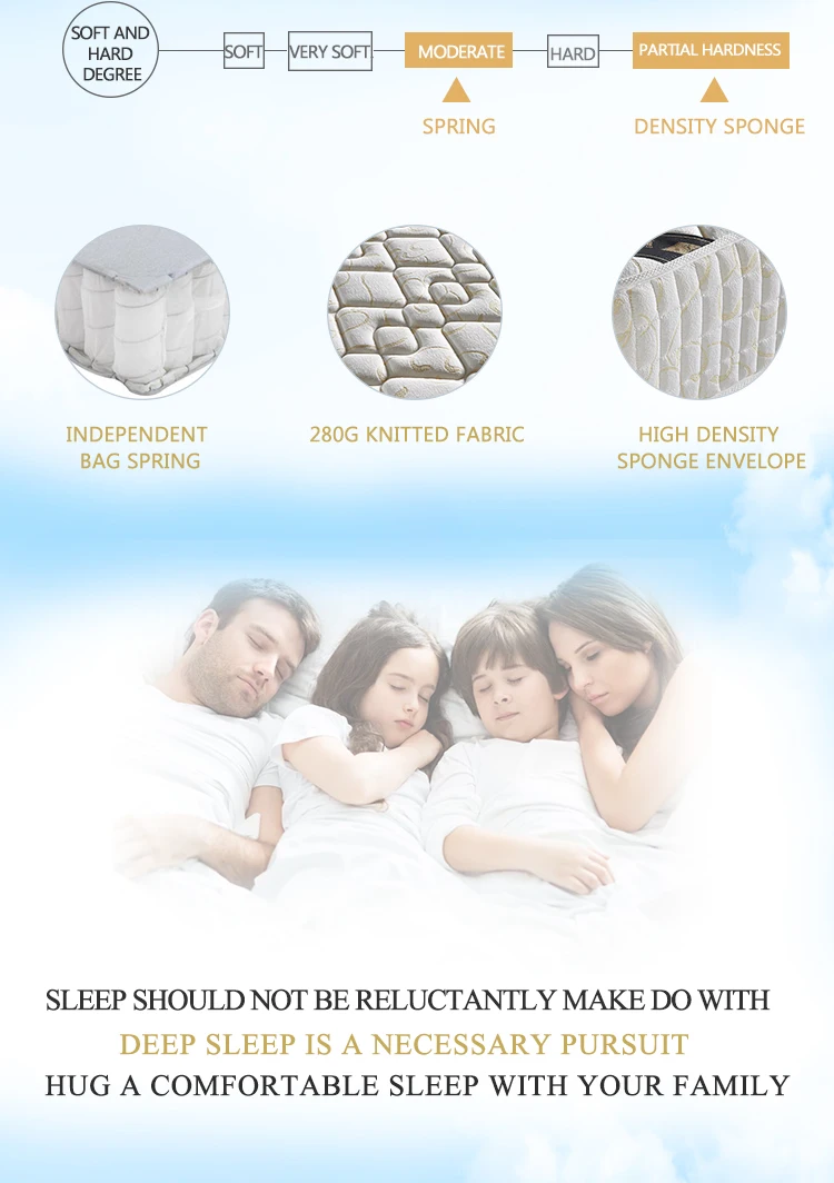 Wholesale 12inch 5 Zone Pocket Spring Mattress Pad