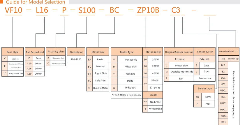 3 Axis Cartesian Robot - Precision and Efficiency