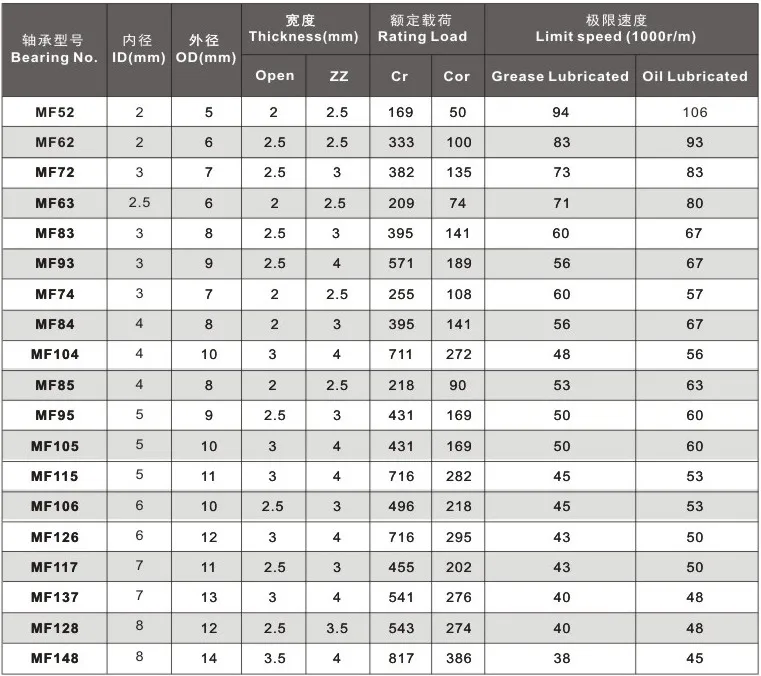 MF105ZZ Ball Bearing - High Speed, Low Noise for 3D Printers
