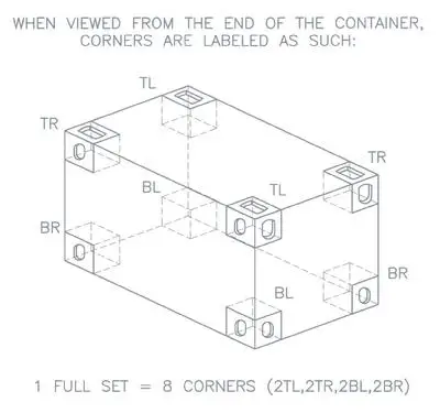 ISO 1161 Shipping Container Corner Fittings - ISO9001 Certified, Steel ...