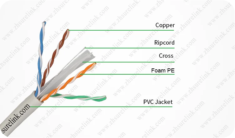 Ethernet Cable - UTP CAT6, 305m Roll, Pass Test Utp CAT6