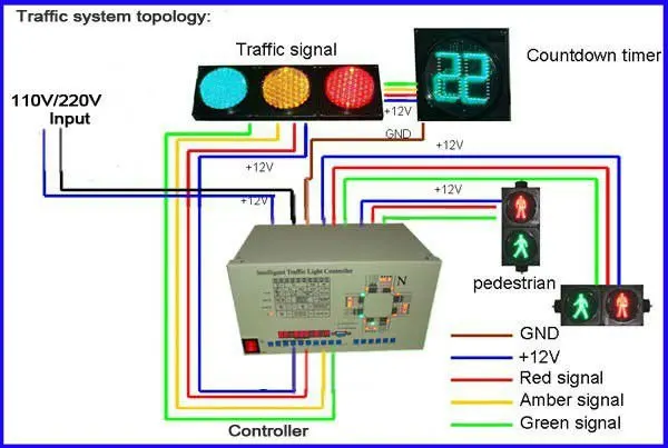 Intelligent Traffic Signal Controllers for Efficient Flow