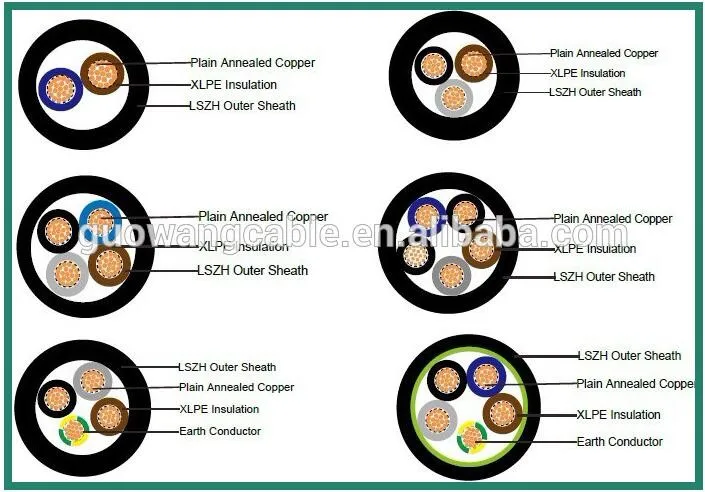 Class 2 Stranded Copper Conductor U-1000 R2V/XV/RV Cable