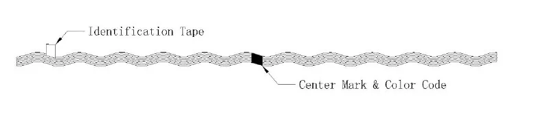 Preformed/helical-formed Dead End Grip Armor Road for ACSR