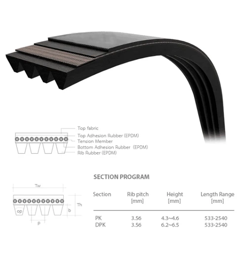 Alternator Belt Zmz 406.10 6pk-1220 Poly V Belt - Buy 12pk1880 Belt ...