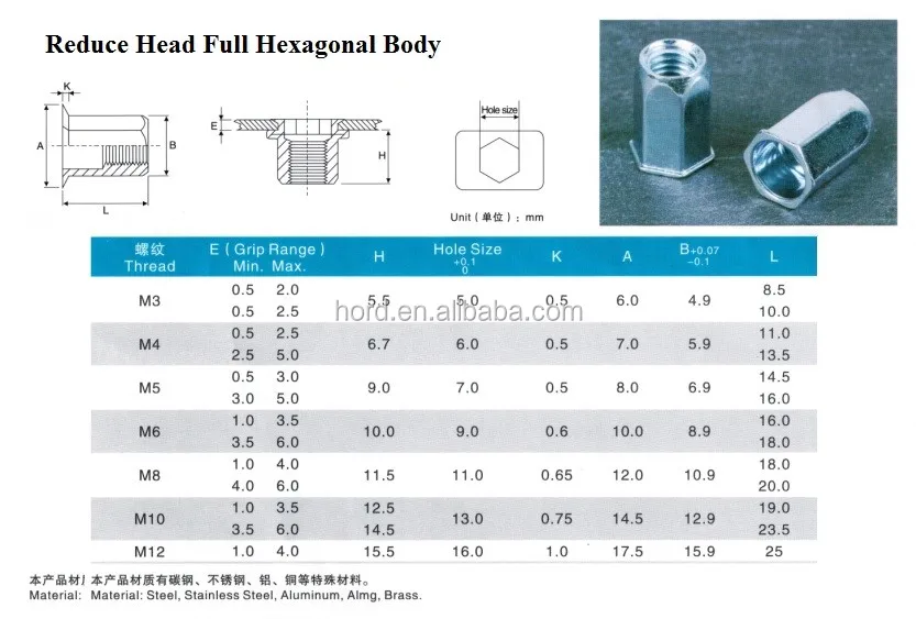 Hex Blind Rivet Nut Factory - Durable and Versatile Solutions