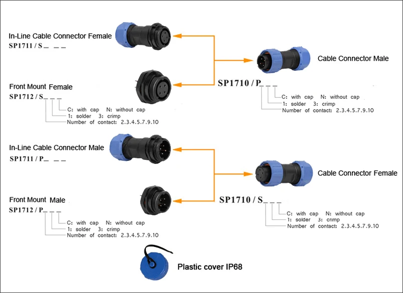 SP17 IP68 Waterproof Connectors - Reliable Outdoor Solutions