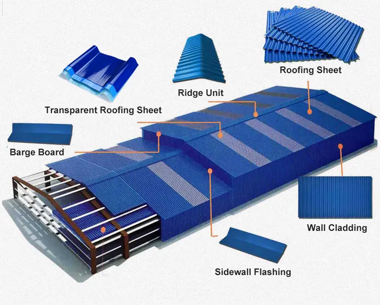 High Impact Resistance PVC Roofing - Durable & Versatile