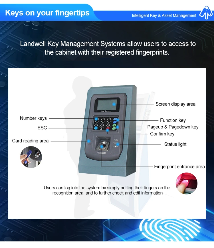 Landwell I-keybox Plug And Play Key Control Solution Rfid Electronic ...