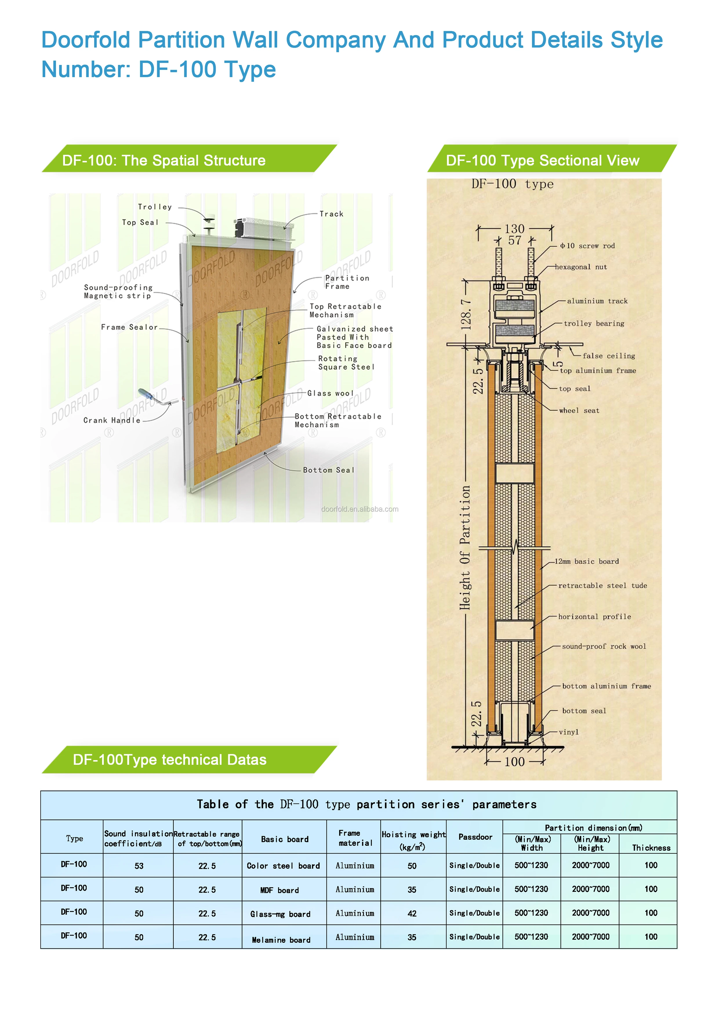 Soundproof Wall Partition Soundproof Office Partition Wall Acoustic ...