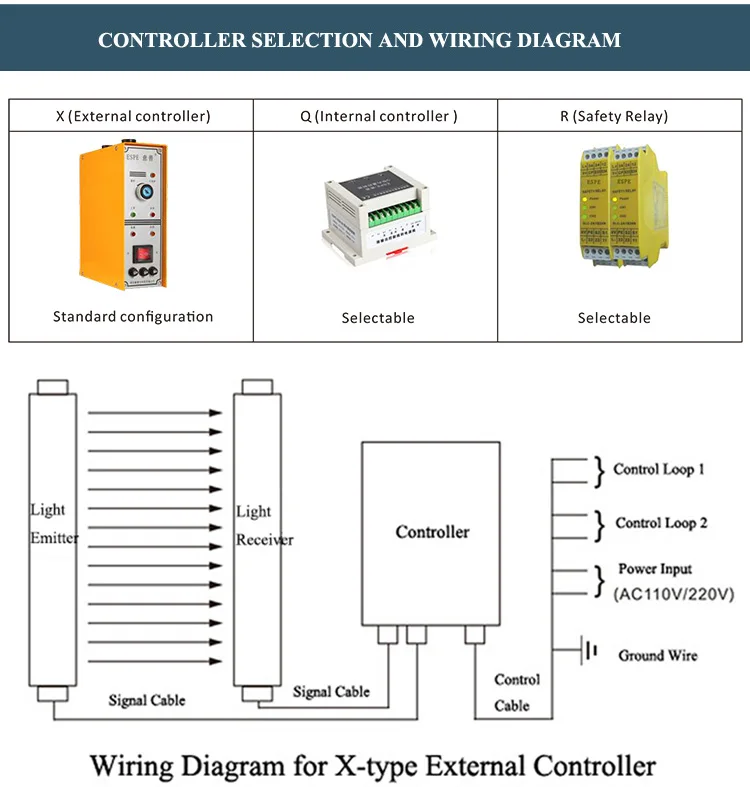 ESPE High Accurate Infrared Light Curtain Sensor & Security Motion ...